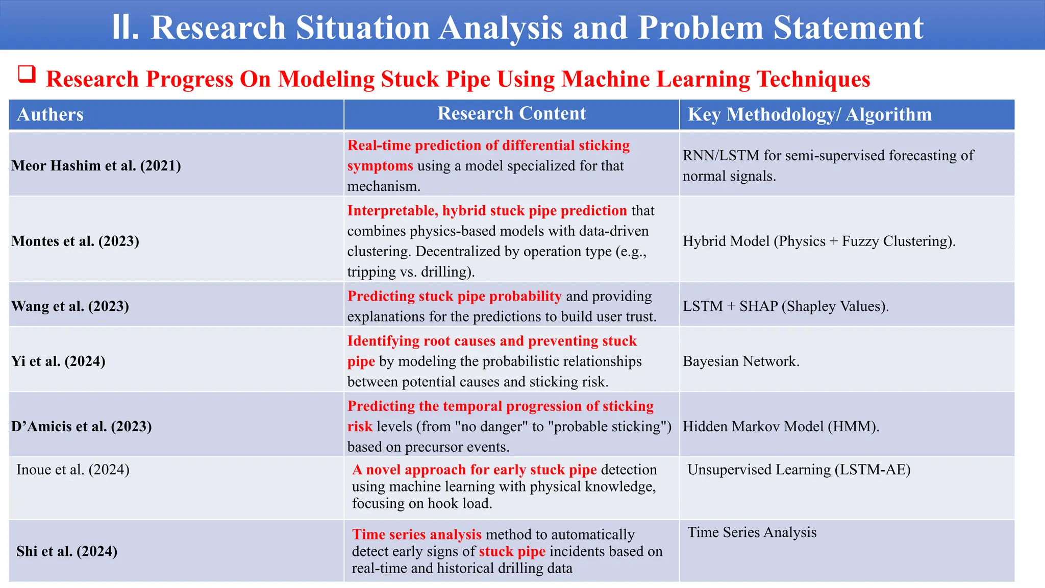 Therefore, early detection of stuck pipe events, synonymous with ...