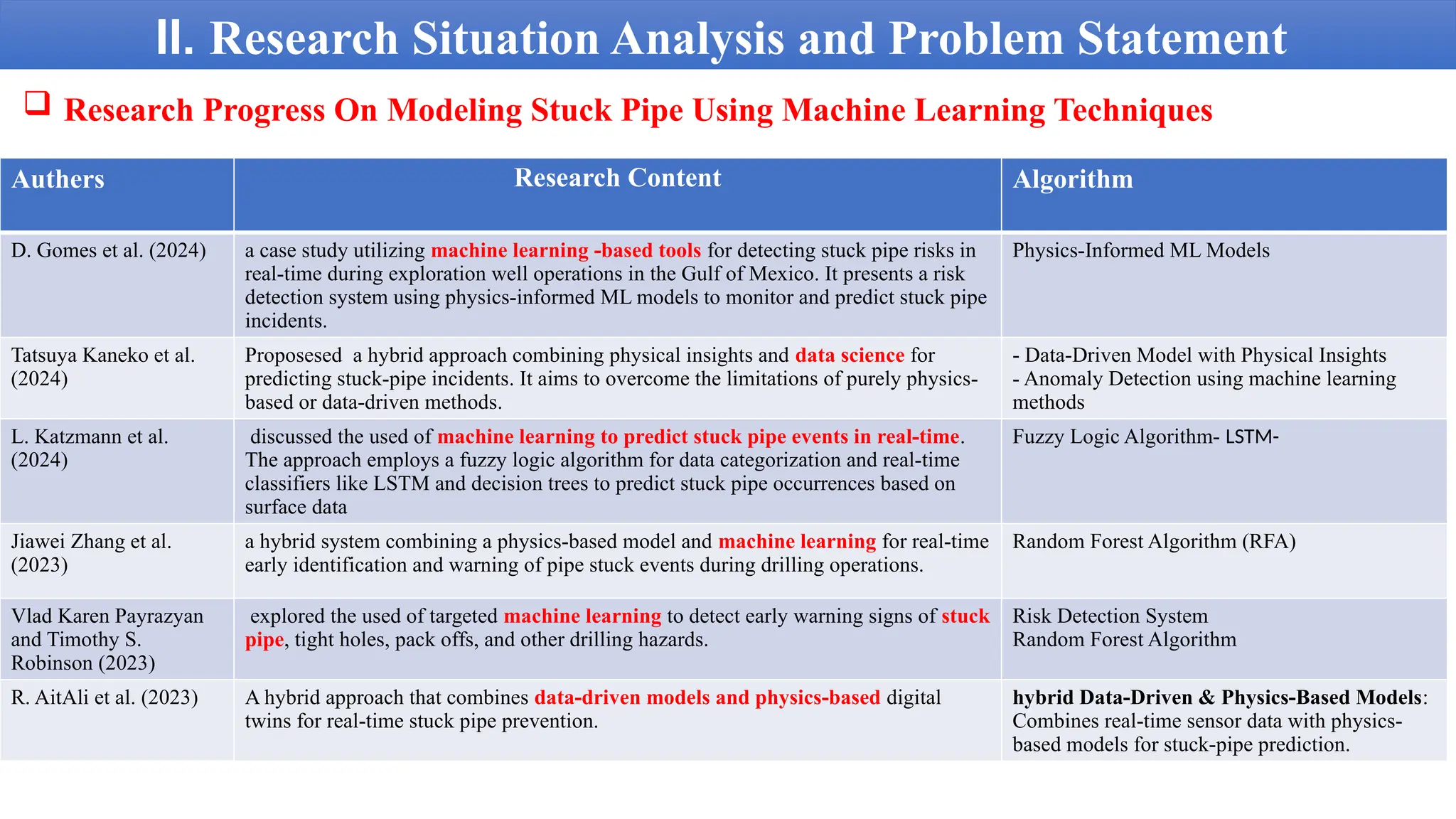 Therefore, early detection of stuck pipe events, synonymous with ...
