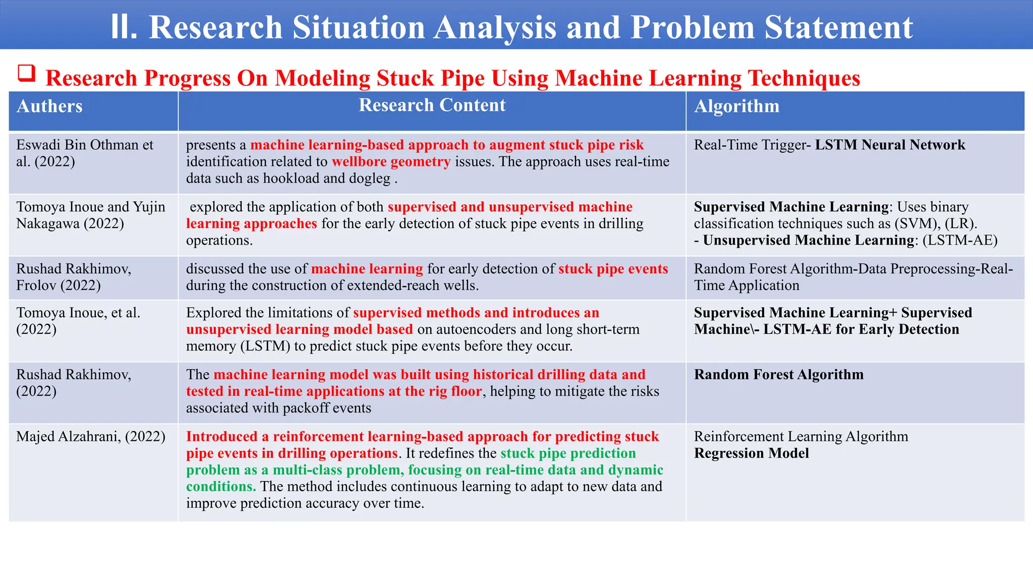 Therefore, early detection of stuck pipe events, synonymous with ...