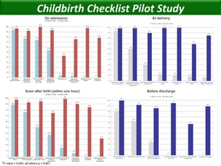 Piecing Together Safe Childbirth: Exploring Simple, Life-Saving Checks ...