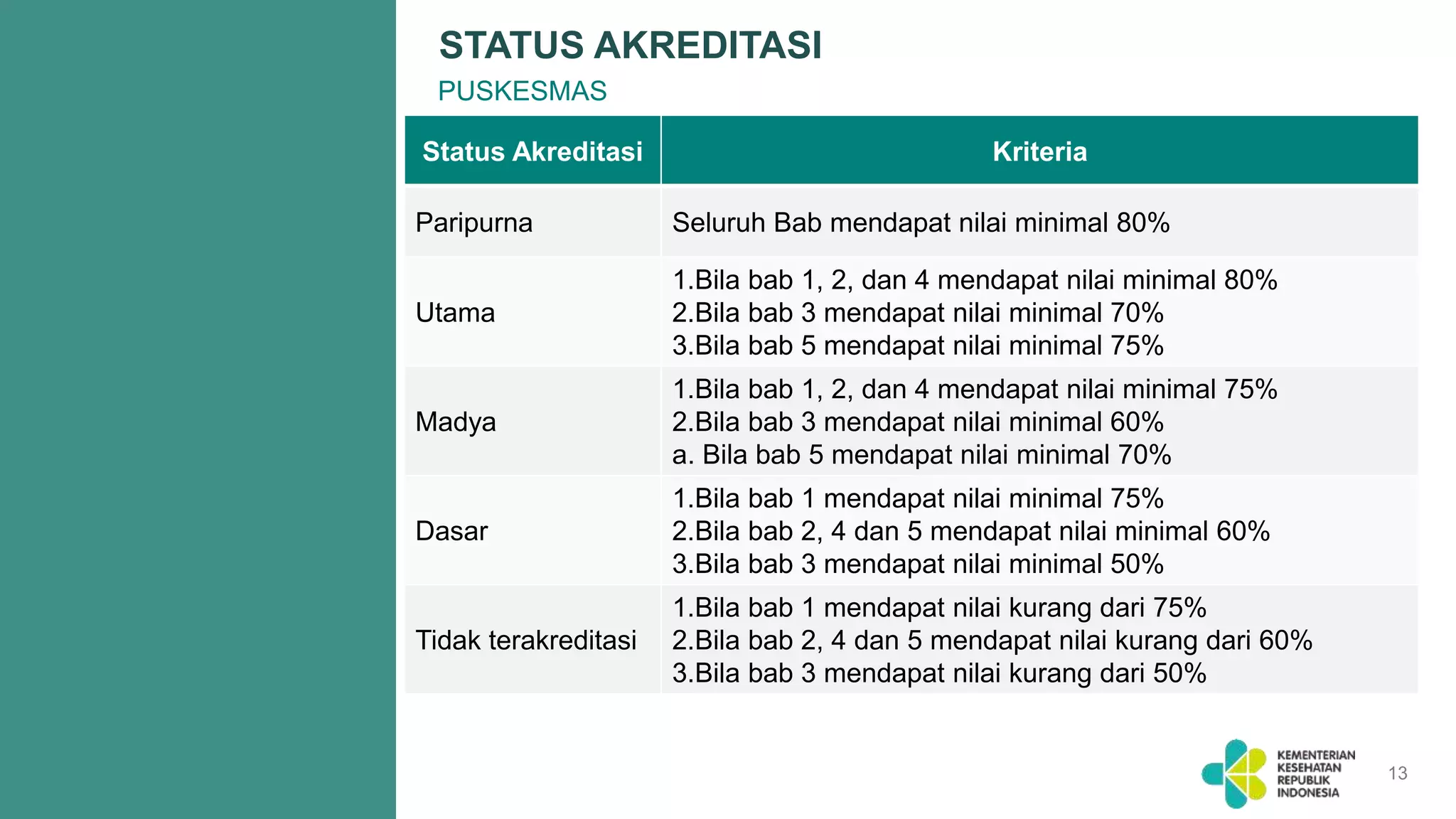 #2 TATA LAKSANA PENYELENGGARAAN AKREDITASI PUSKESMAS, KLINIK,LAB,UTD,TPMDDAN TPMDG 20 SES 2022.pptx