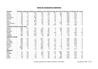 2taula aliments | PPT