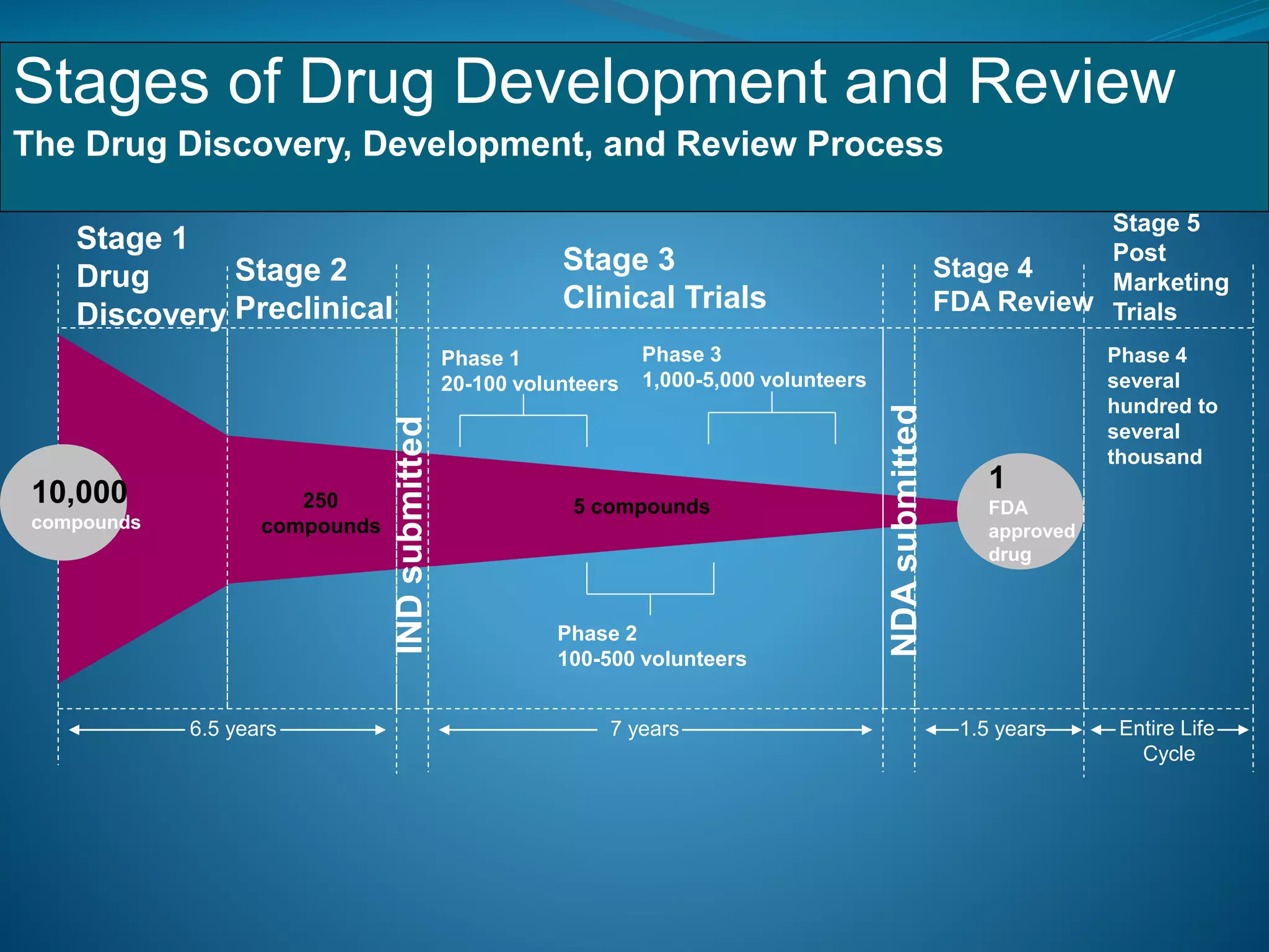 ANDA FDA APPLICATION | PPTX