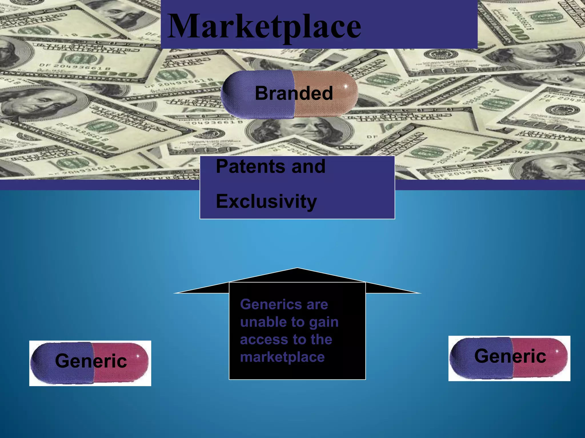 ANDA FDA APPLICATION | PPTX
