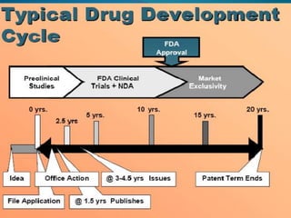 ANDA FDA APPLICATION | PPTX