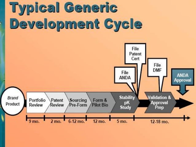 ANDA FDA APPLICATION | PPTX