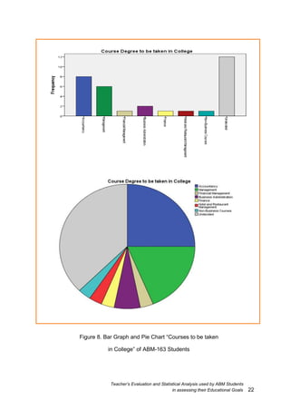 Teachers_Evaluation_Statistical_Analysis_ABM_Students_assessing ...