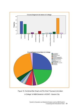 Teachers_Evaluation_Statistical_Analysis_ABM_Students_assessing ...