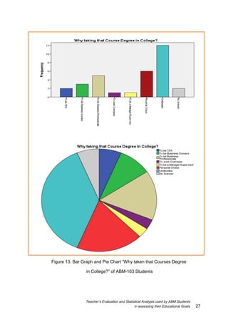 Teachers_Evaluation_Statistical_Analysis_ABM_Students_assessing ...