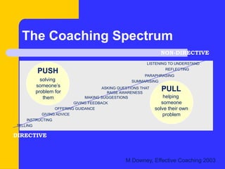 2 Teaching leadership skills to trainees - SB.pptx