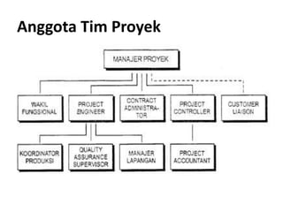 2 team proyek | PPTX