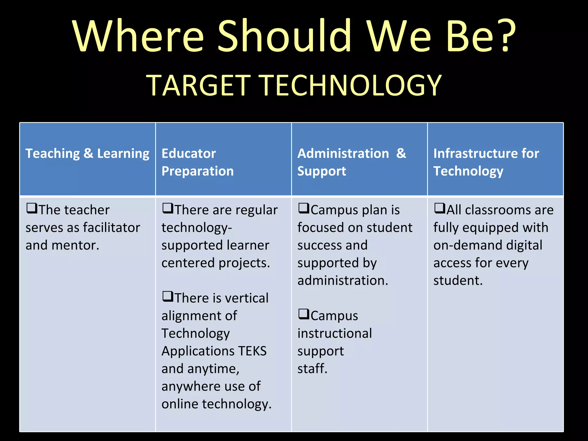 2 Technology Friend Or Foe | PPT