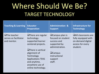 2 Technology Friend Or Foe | PPT