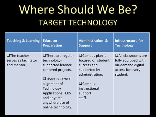 2 Technology Friend Or Foe | PPT