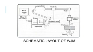 Water jet machining | PPTX