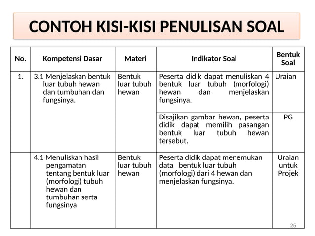 2 TEKNIK PENYUSUNAN KISI-KISI SOAL ULANGAN.pptx