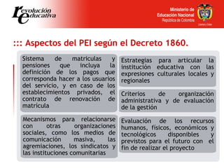 La resignificación del pei | PPT