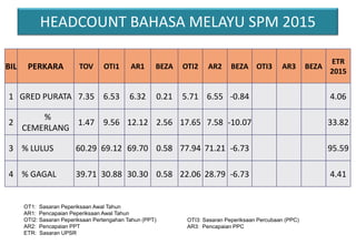 2 template diskusi akademik bahasa inggeris ar2 2015 | PPTX