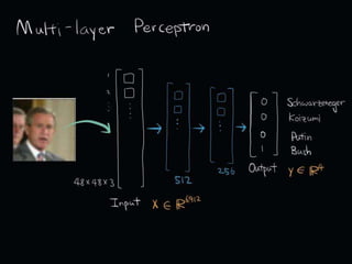 TensorFlow Tutorial Part2 | PPT