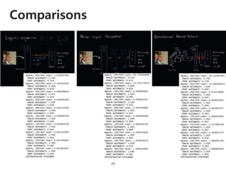 TensorFlow Tutorial Part2 | PPT