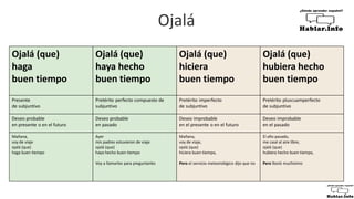 Subjuntivo Ojalá Teoría | PDF