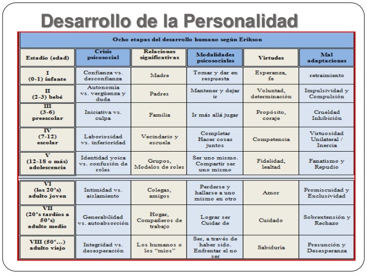 2 Teoria Erikson Ciclo Vital