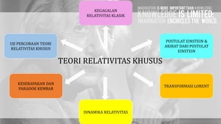 2_TEORI_RELATIVITAS_KHUSUS_pptx.pptx