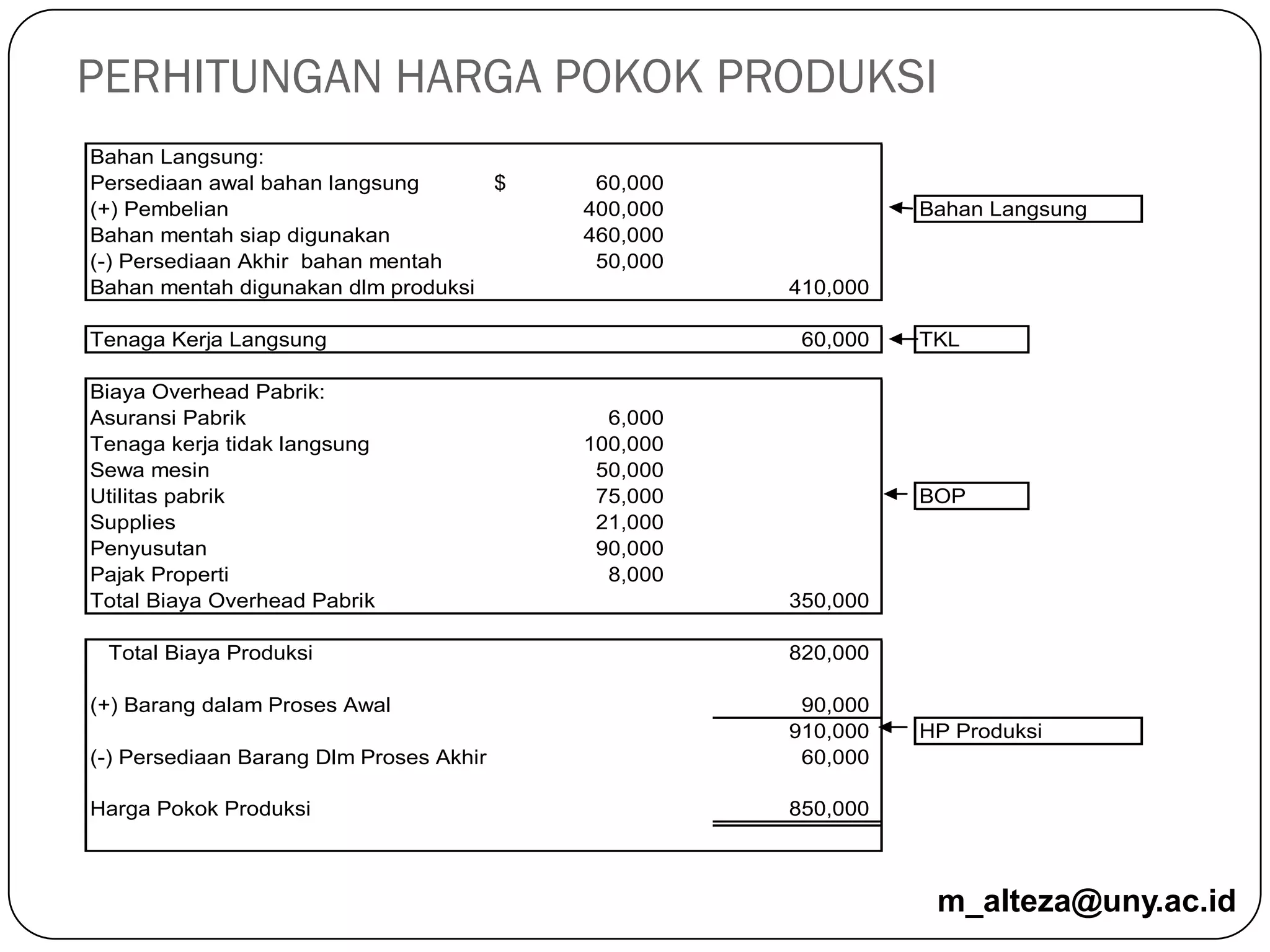 2terminologi konsep-klasifikasi-biaya | PDF