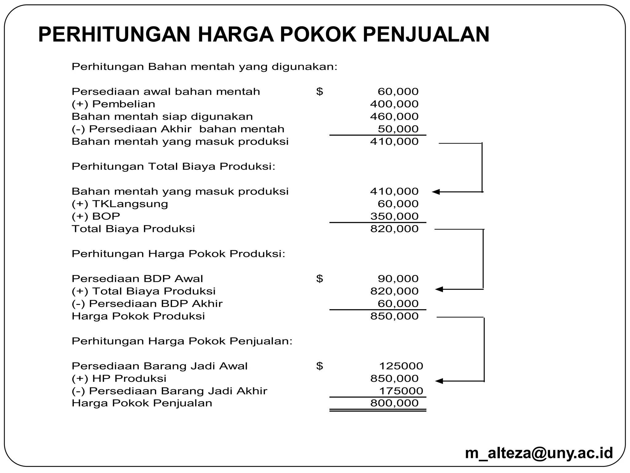2terminologi konsep-klasifikasi-biaya | PDF