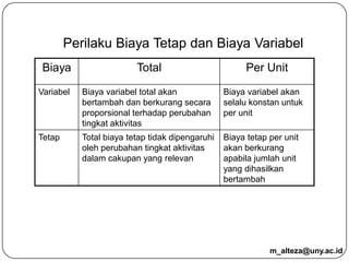 2terminologi konsep-klasifikasi-biaya | PDF