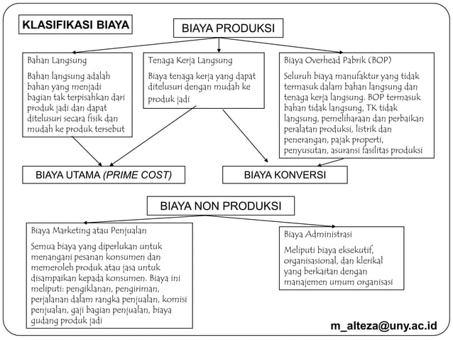 2terminologi konsep-klasifikasi-biaya | PDF