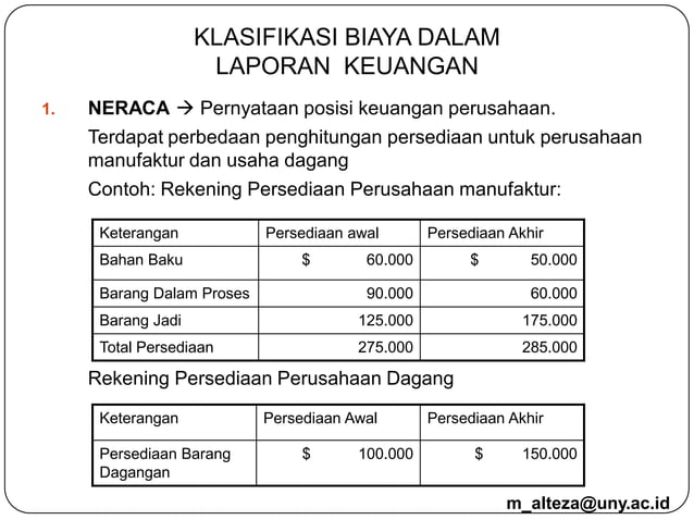 2terminologi konsep-klasifikasi-biaya | PDF