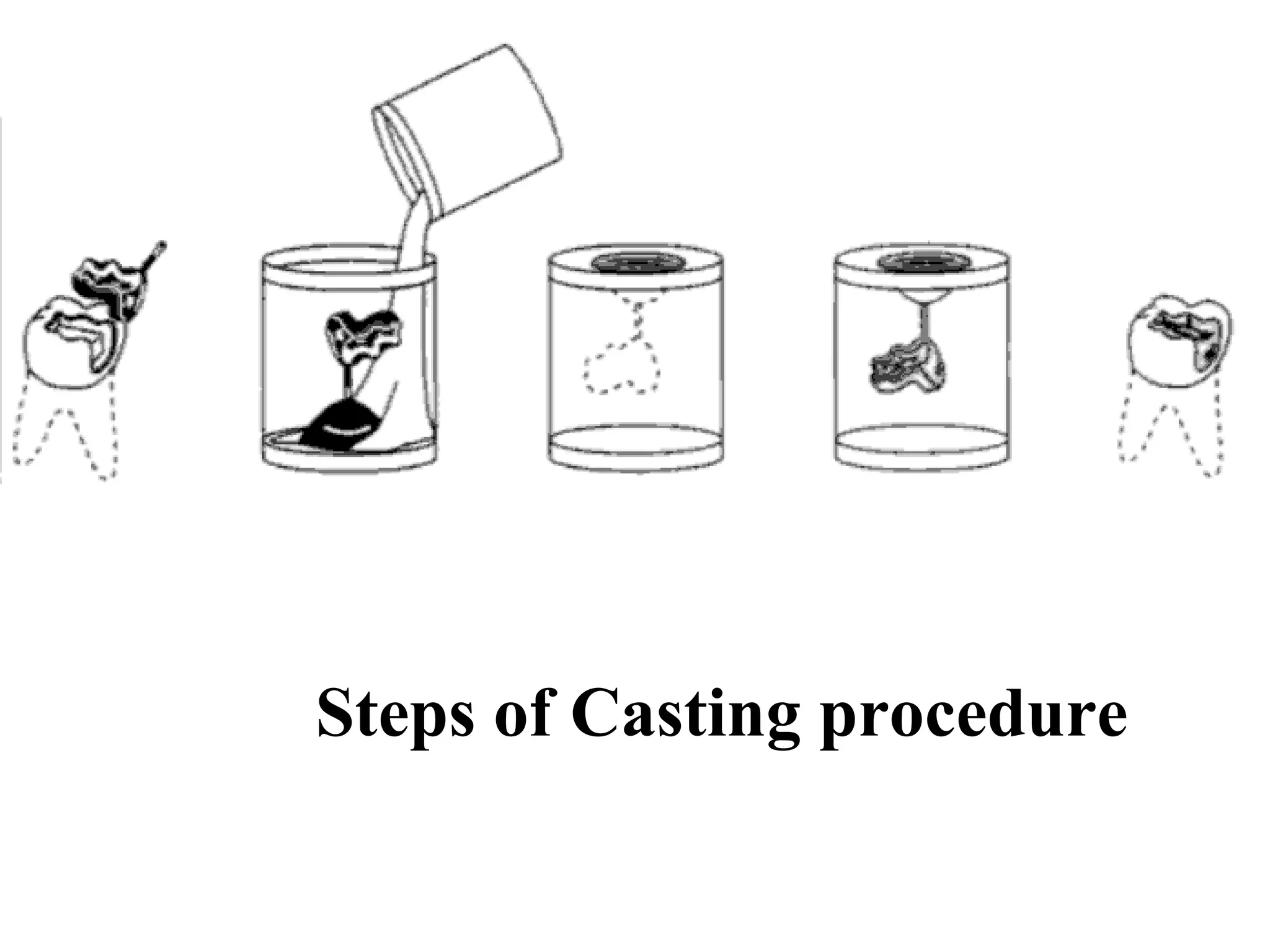 Dental casting alloys | PPT