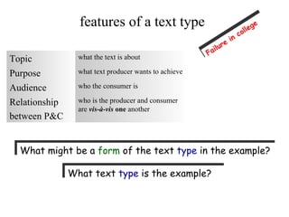 2 text types & defintions oct10 2011 | PPT