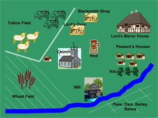 Middle Ages Manor Layout