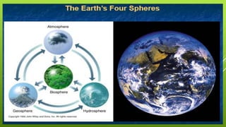 The Earth System.pptx