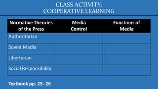 2 THE EVOLUTION OF TRADITIONAL TO NEW MEDIA (Part 1) Traditional vs ...