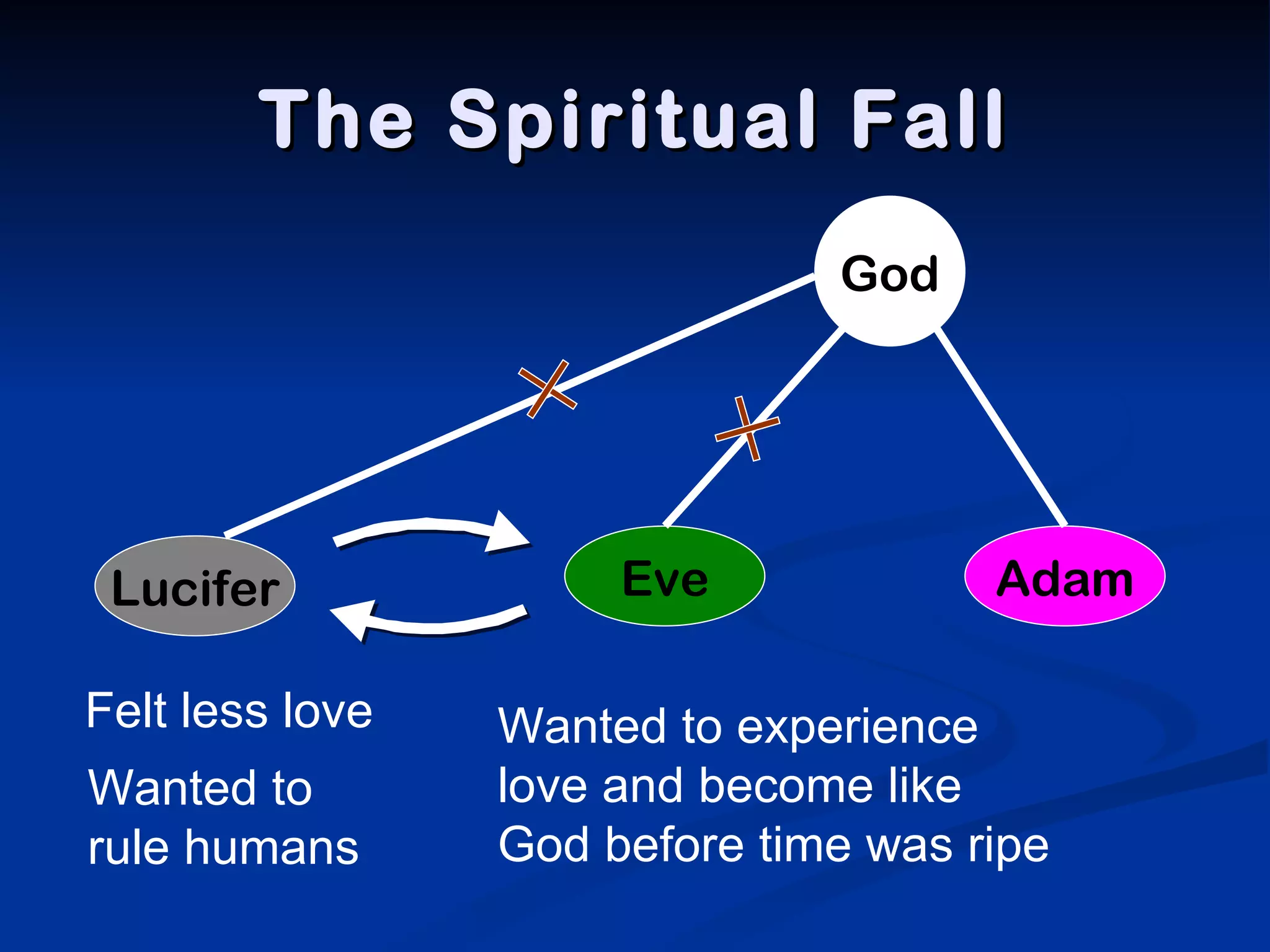 102 The Human Fall 2 day | PPT