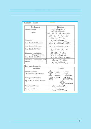 2 the kinetic of emulsion polymerisation | PDF