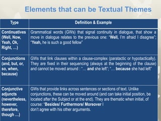 2 THEME - MULTIPLE TH..pptx PRESENTACIÓN GRAMMAR | PPT
