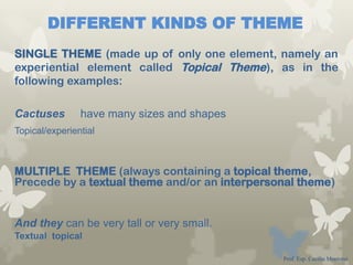 2 THEME - MULTIPLE TH..pptx PRESENTACIÓN GRAMMAR | PPT