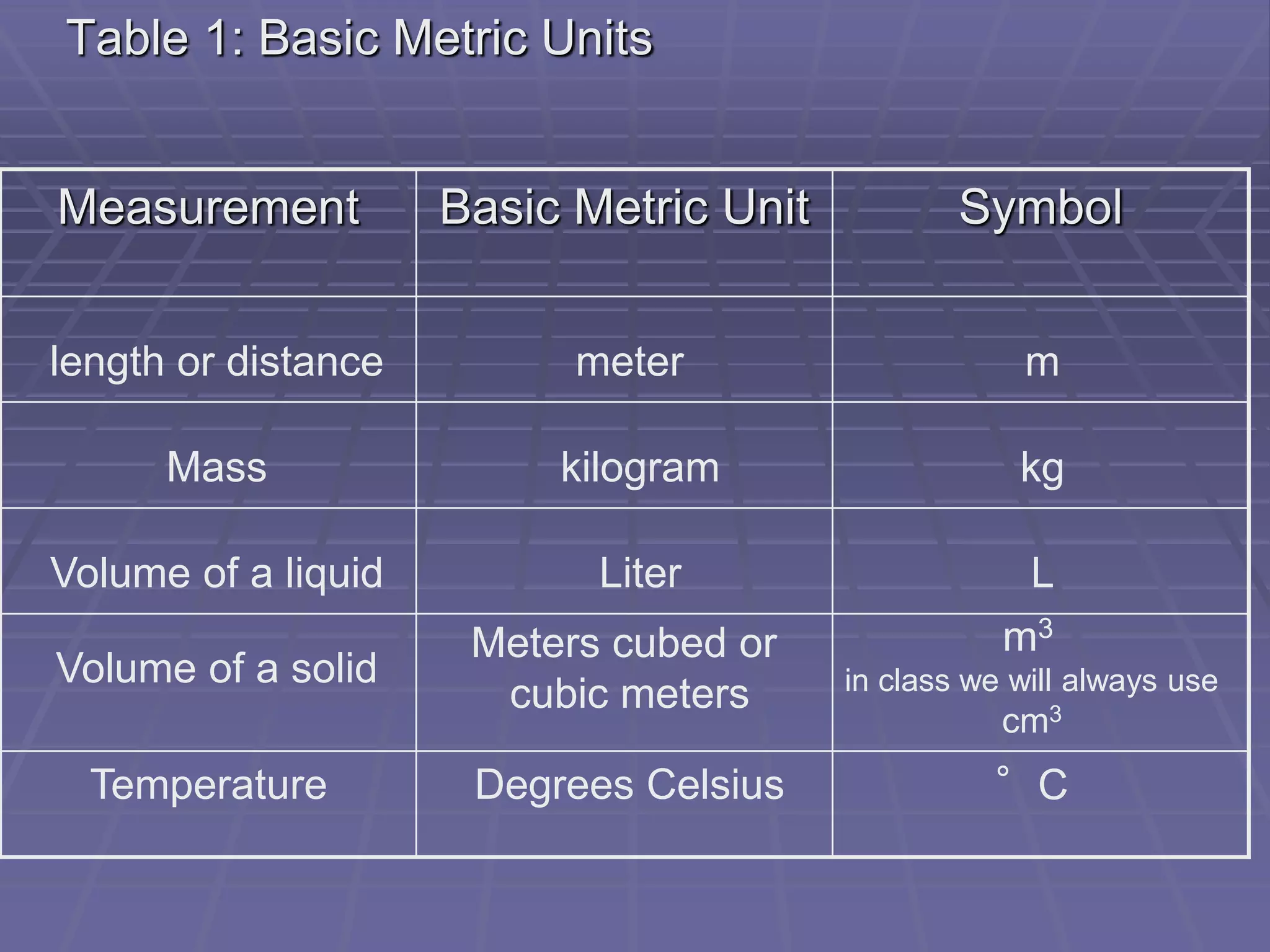 2 The Metric System.ppt