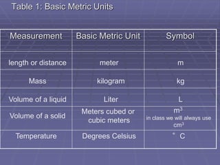 2 The Metric System.ppt