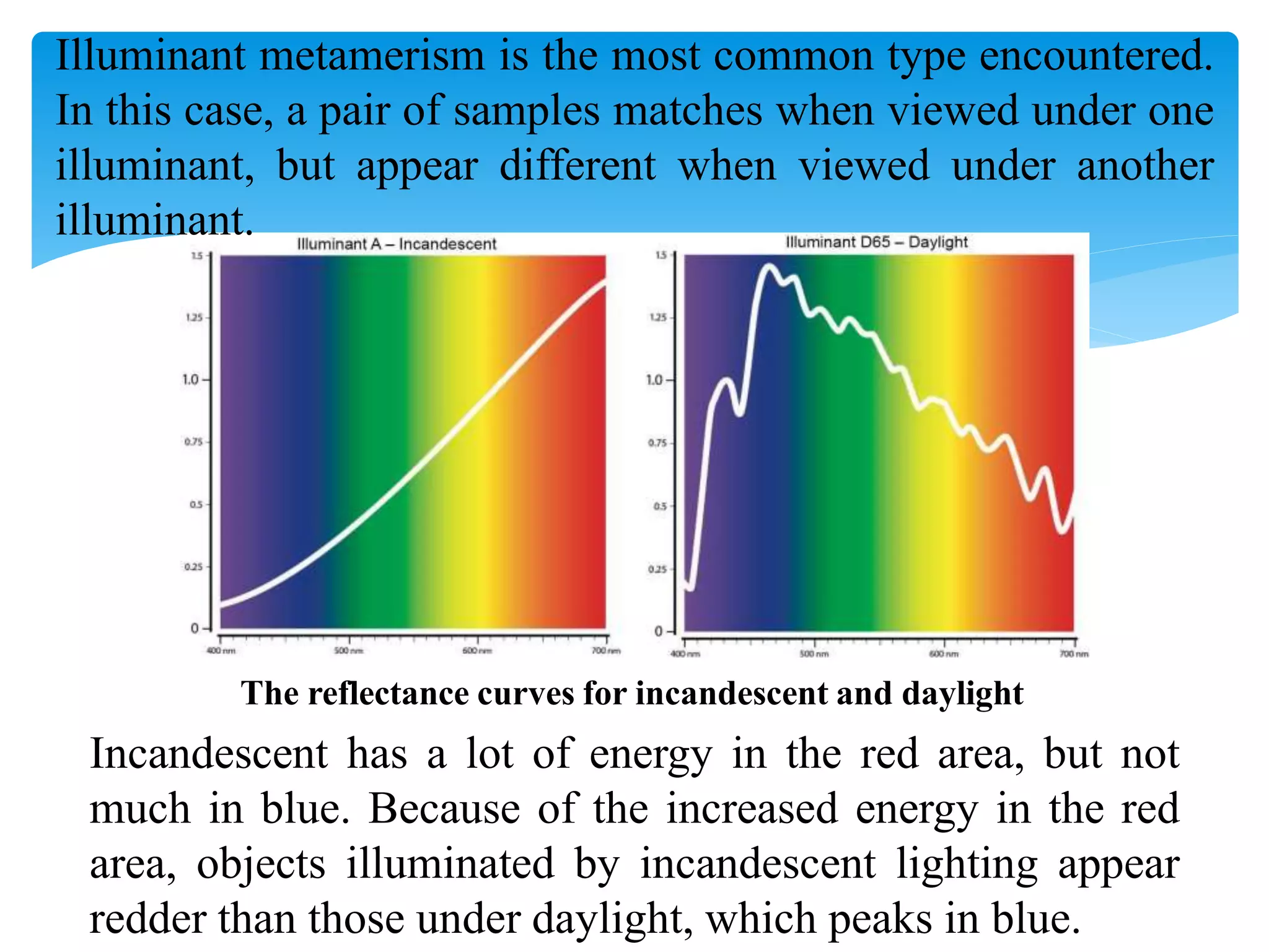 THEORY AND PRINCIPLE OF COLOUR MANAGEMENT, APPLICATION AND ...
