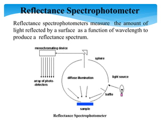 THEORY AND PRINCIPLE OF COLOUR MANAGEMENT, APPLICATION AND ...