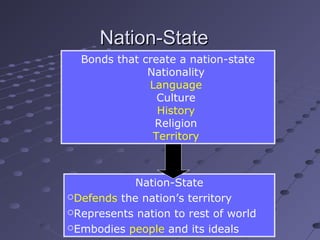 Rise of Nation States in Medieval Europe | PPT