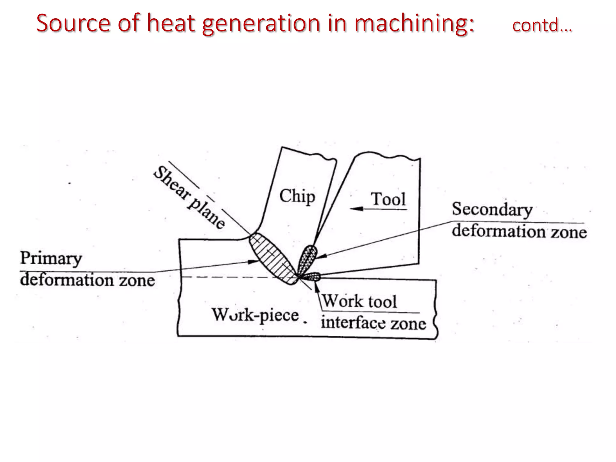 Thermal aspects in machining | PPTX