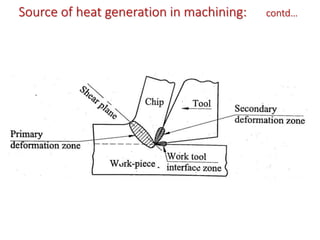 Thermal aspects in machining | PPTX