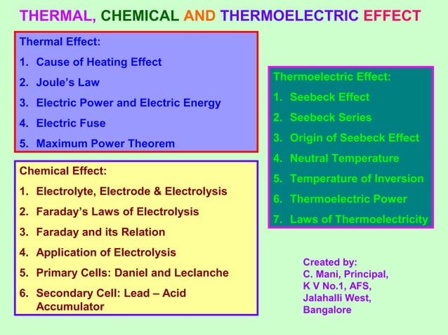 Current Electricity Class 12 Part-3 | PPT | Home Appliances | Home & Garden