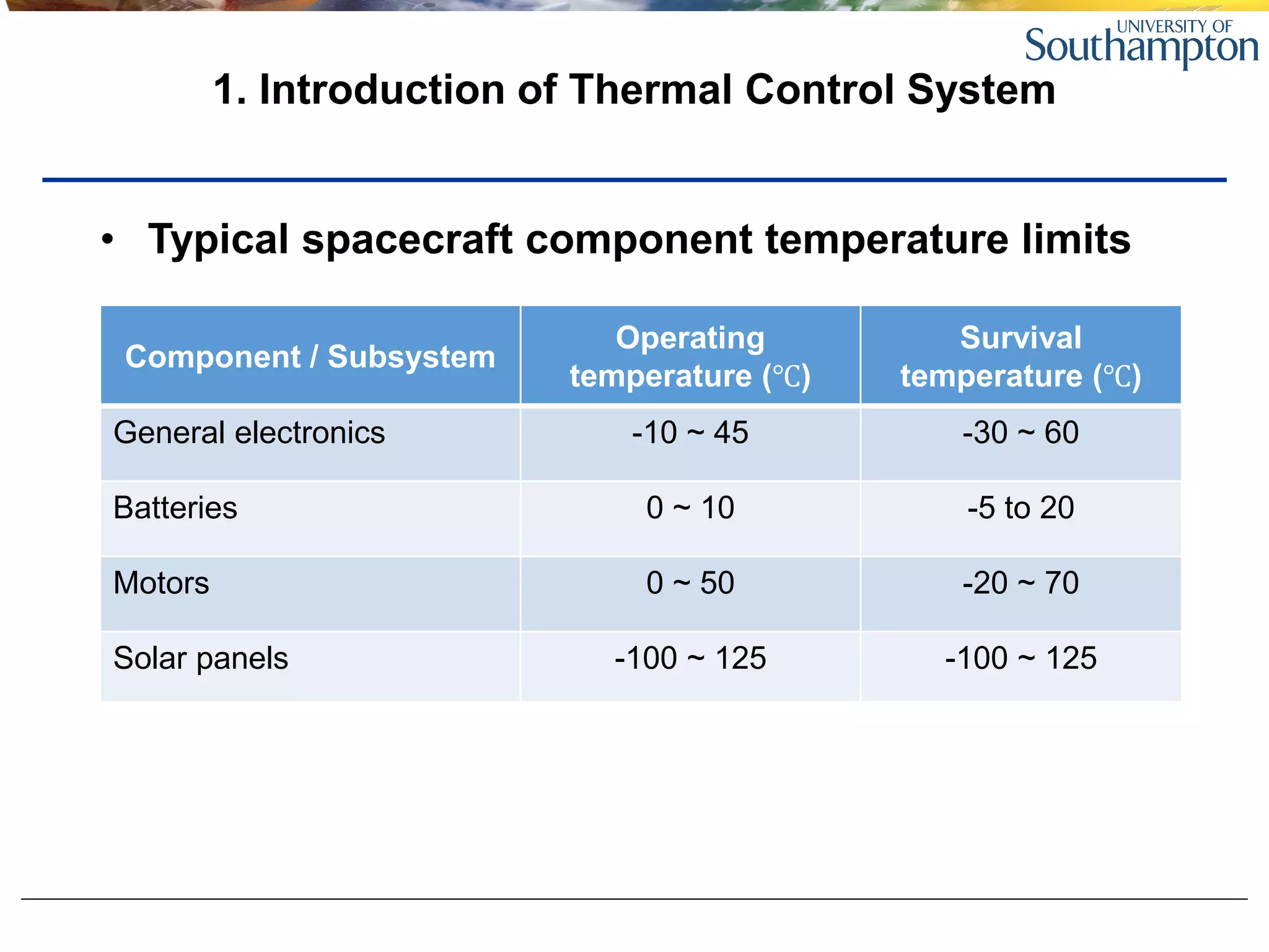 2 Thermal Control.pdf
